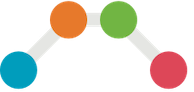 FourSight® Thinking Profiles | Which One Are You?