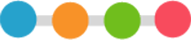 FourSight® Thinking Profiles | Which One Are You?