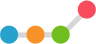FourSight® Thinking Profiles | Which One Are You?