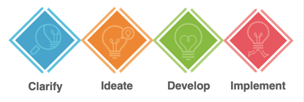 Understanding Your FourSight Profile: What Your Energy Wave Reveals