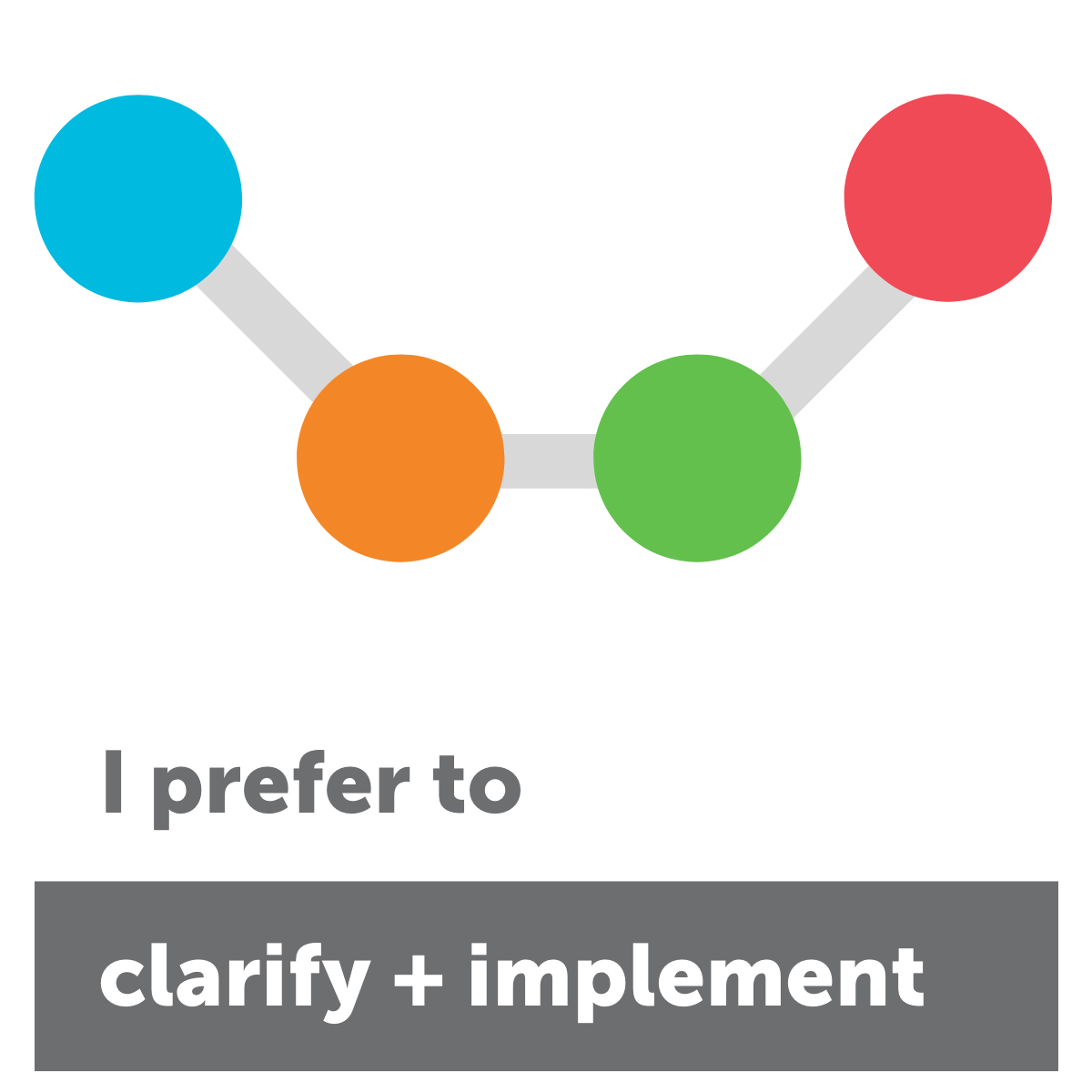 Accelerator | FourSight® Thinking Profile