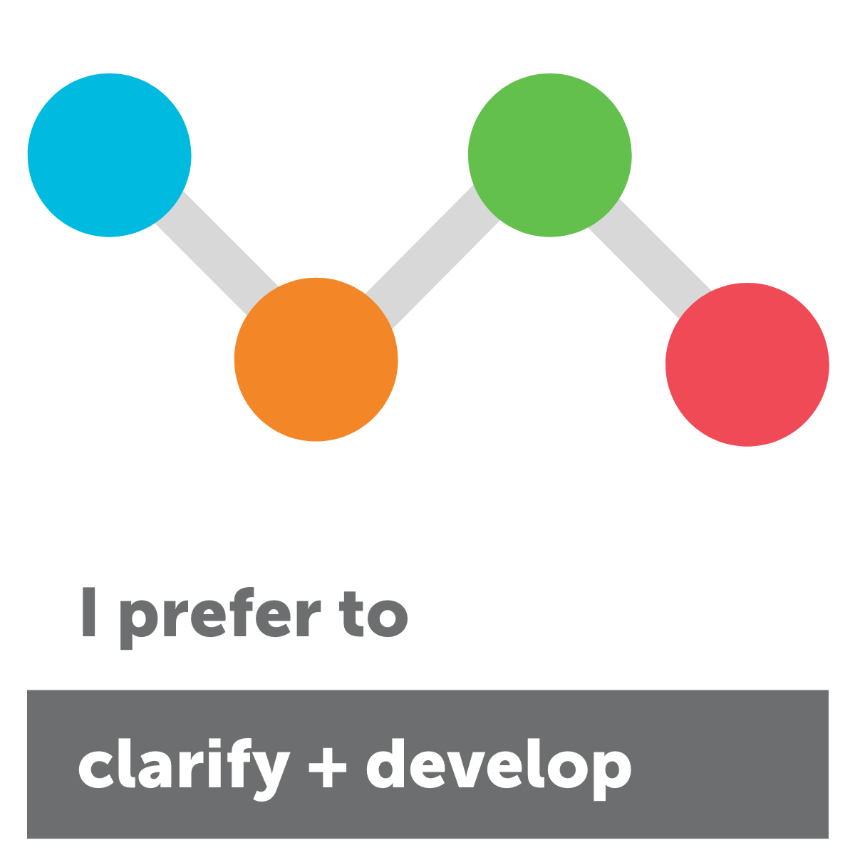 Analyst | FourSight® Thinking Profile