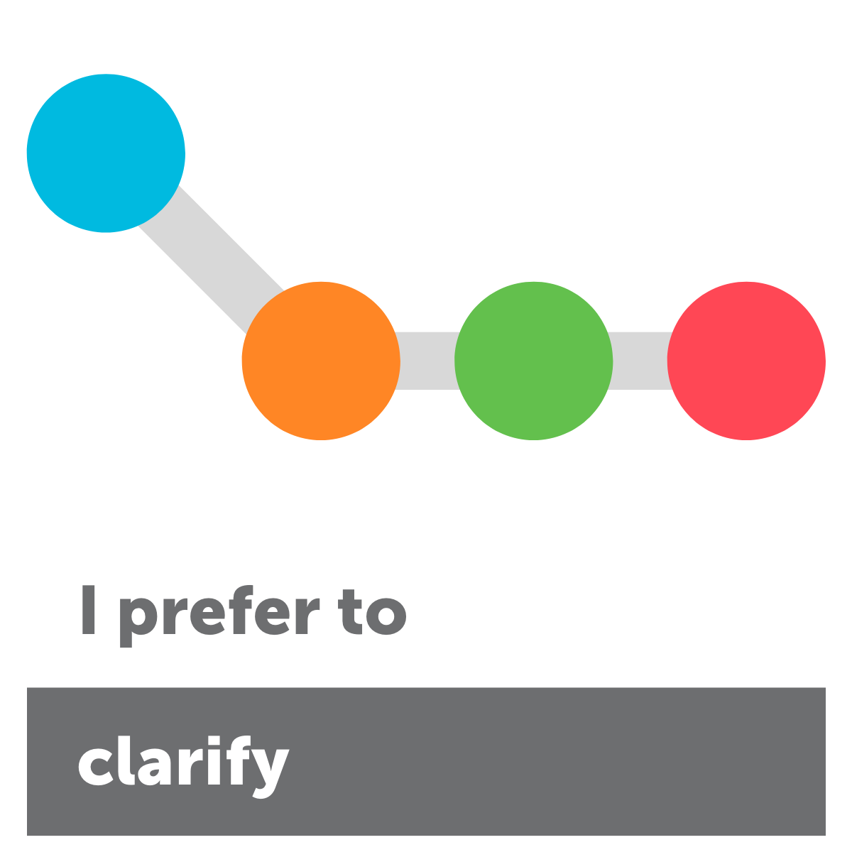 Clarifier | FourSight® Thinking Profile