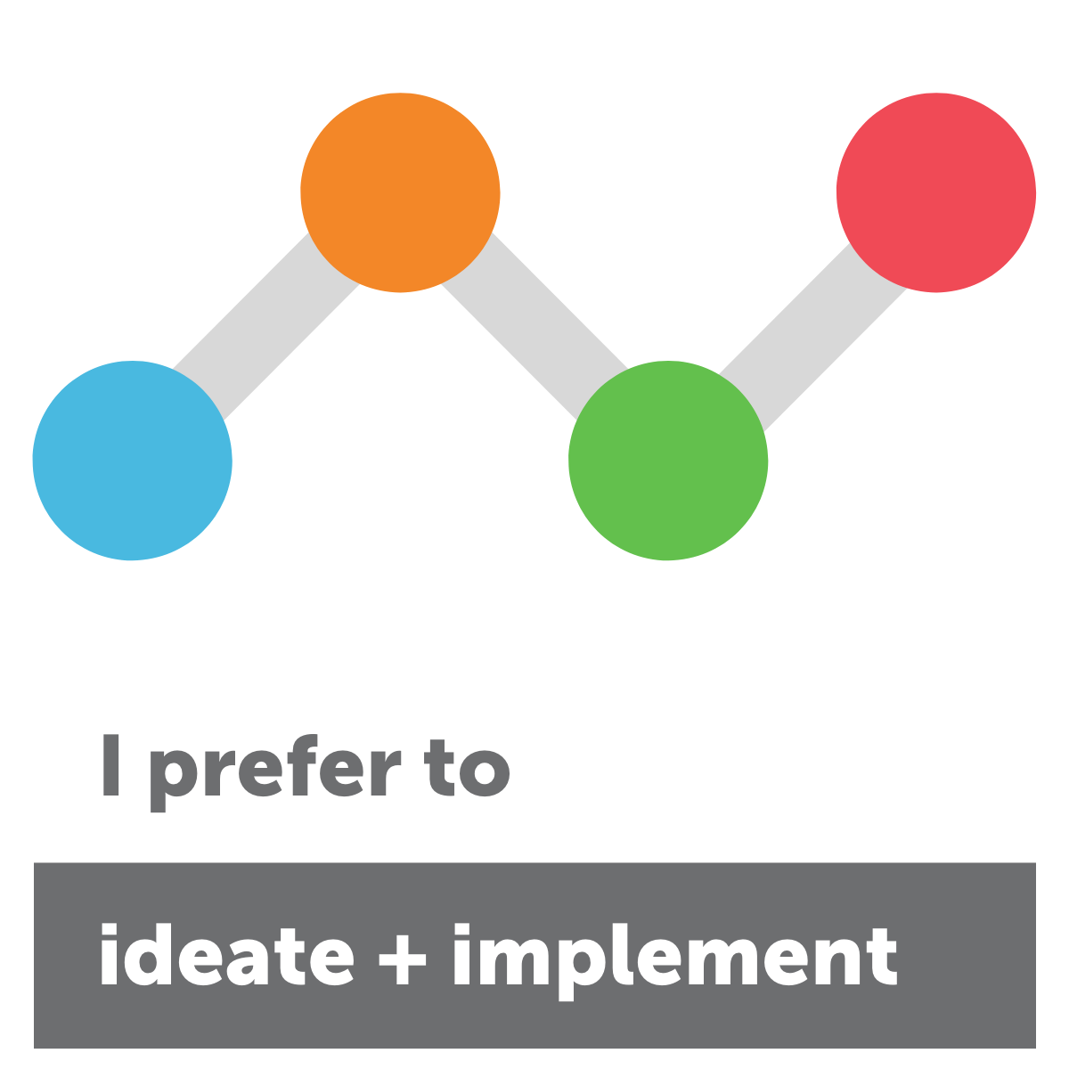 Driver | FourSight® Thinking Profile