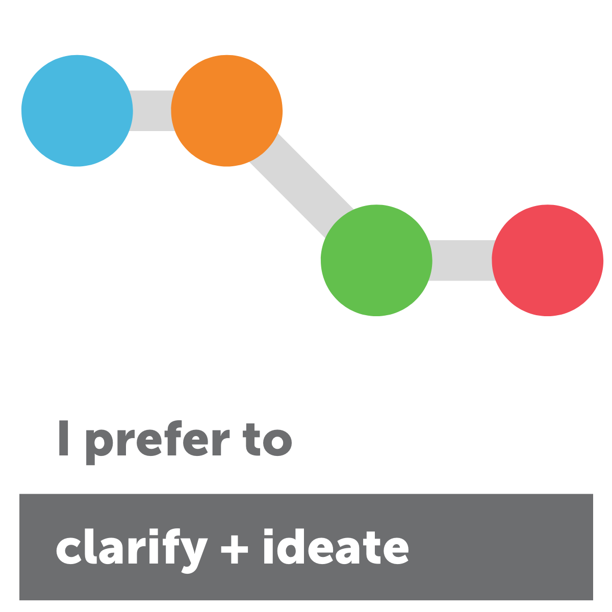 Early Bird | FourSight® Thinking Profile