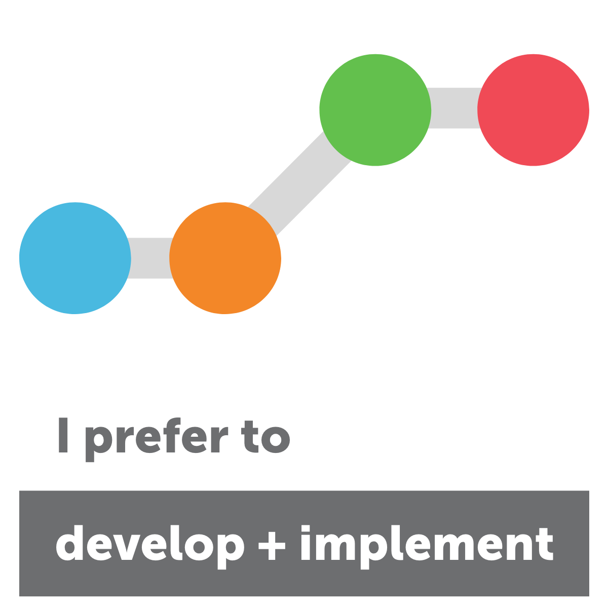Finisher | FourSight® Thinking Profile