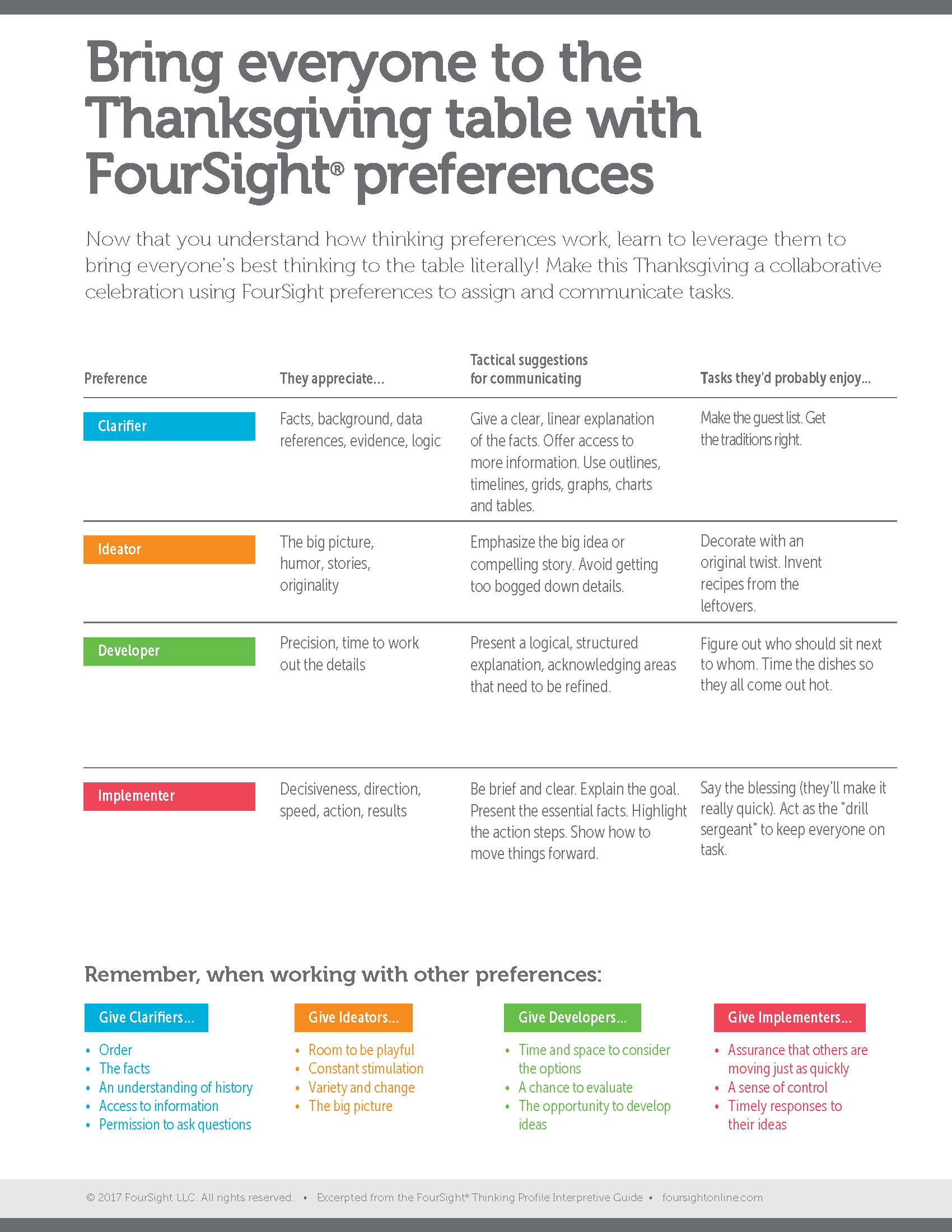 Demo Assessment | FourSight