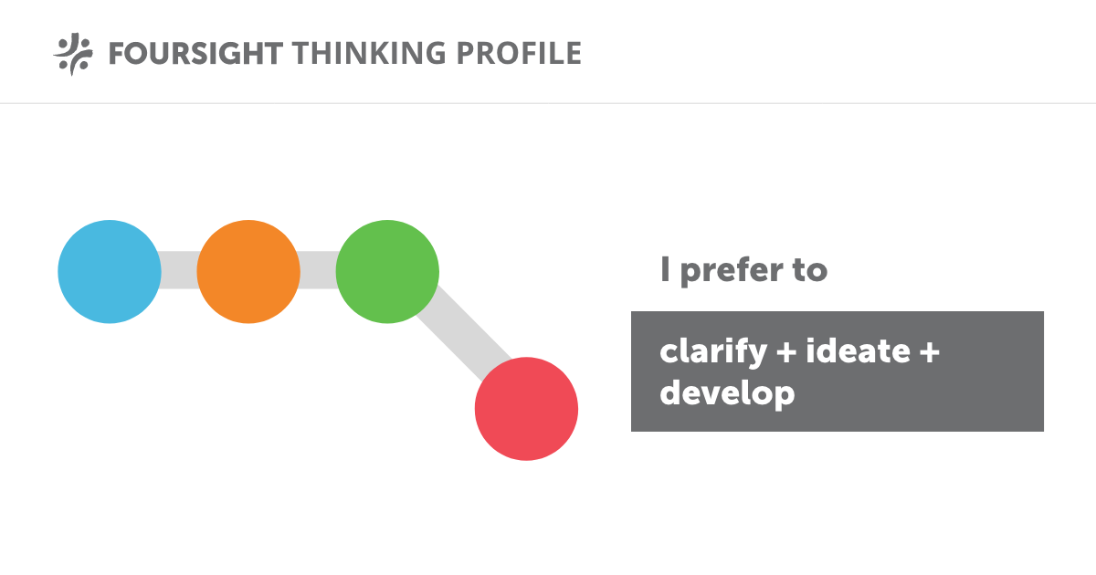 Hare | FourSight® Thinking Profile