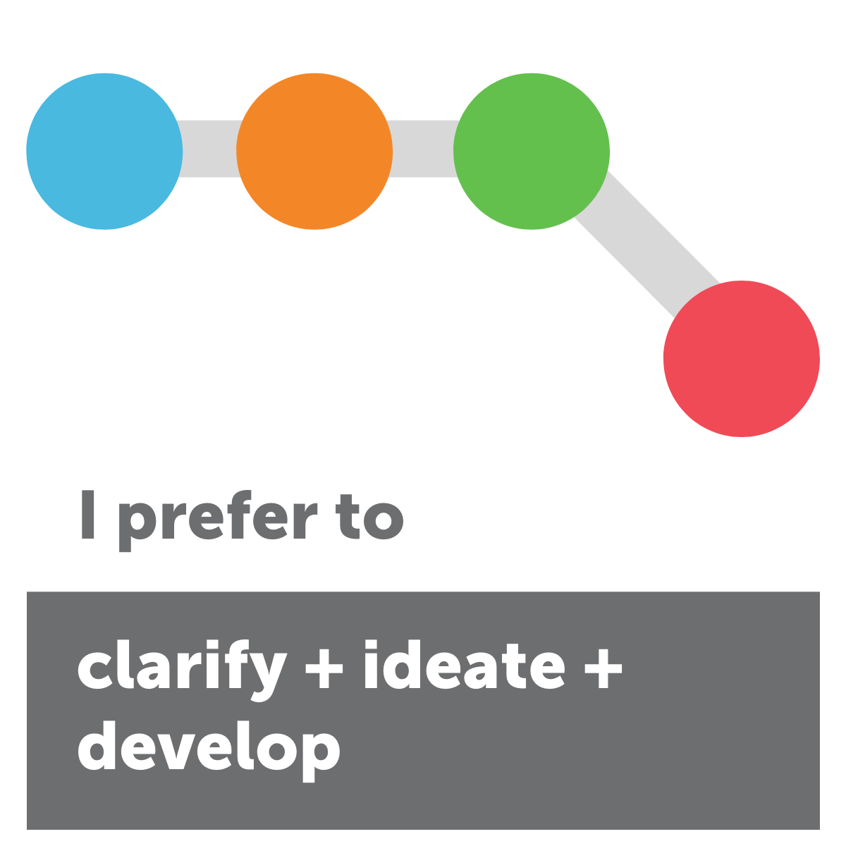 Hare | FourSight® Thinking Profile