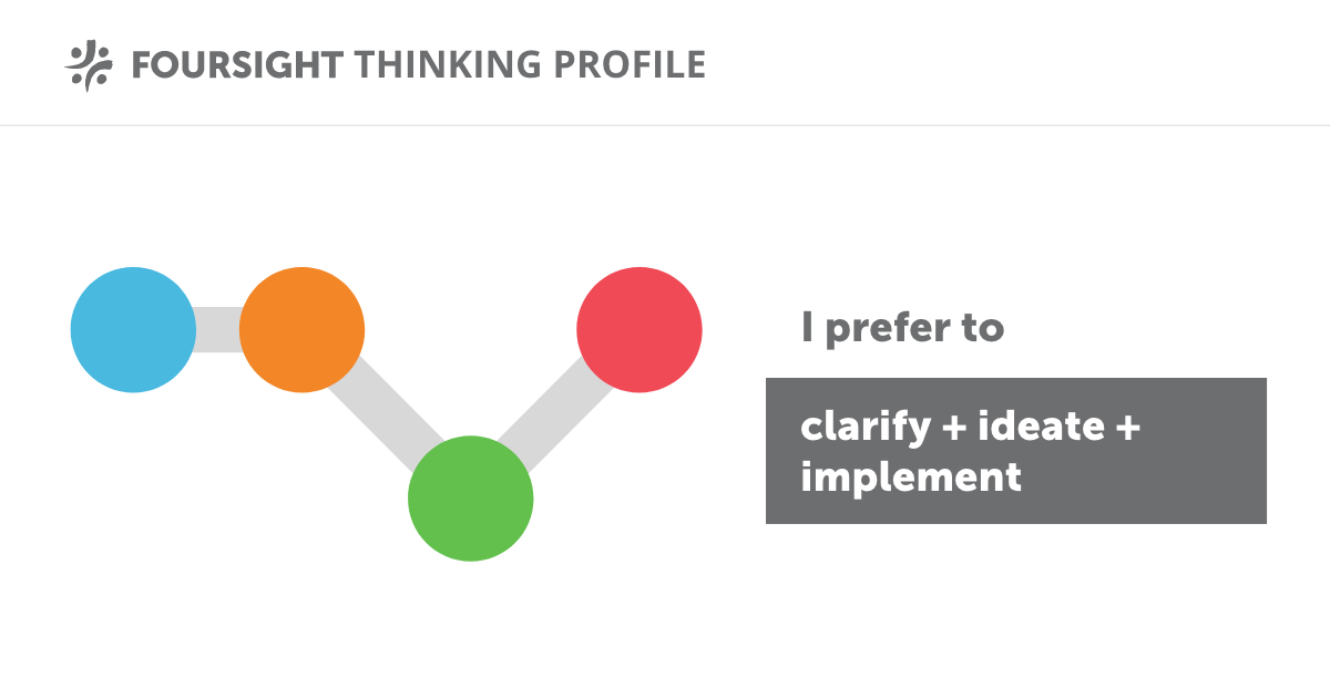 Idea Broker | FourSight® Thinking Profile