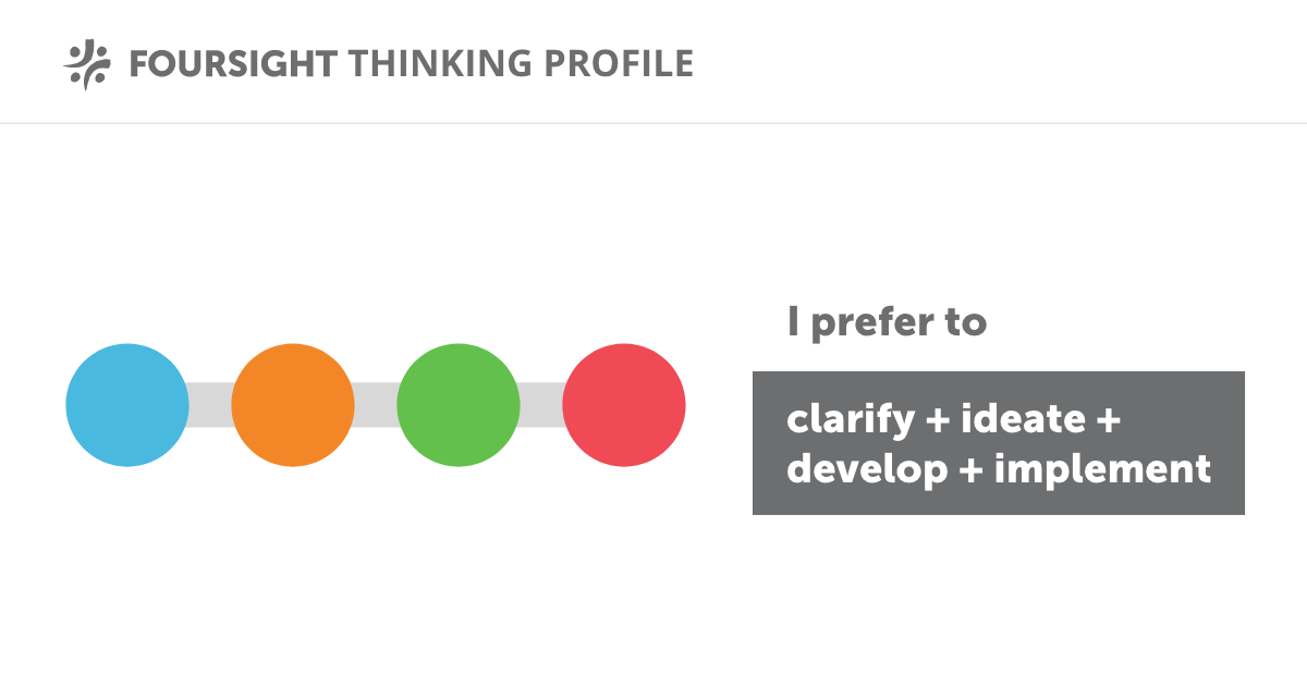 Integrator | FourSight® Thinking Profile