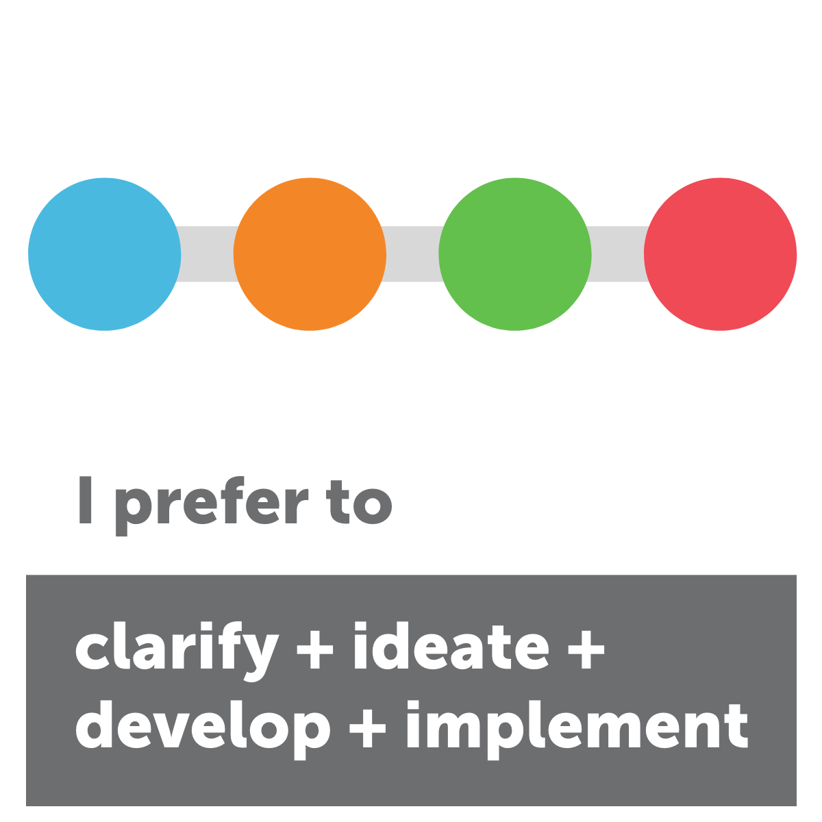 Integrator | FourSight® Thinking Profile