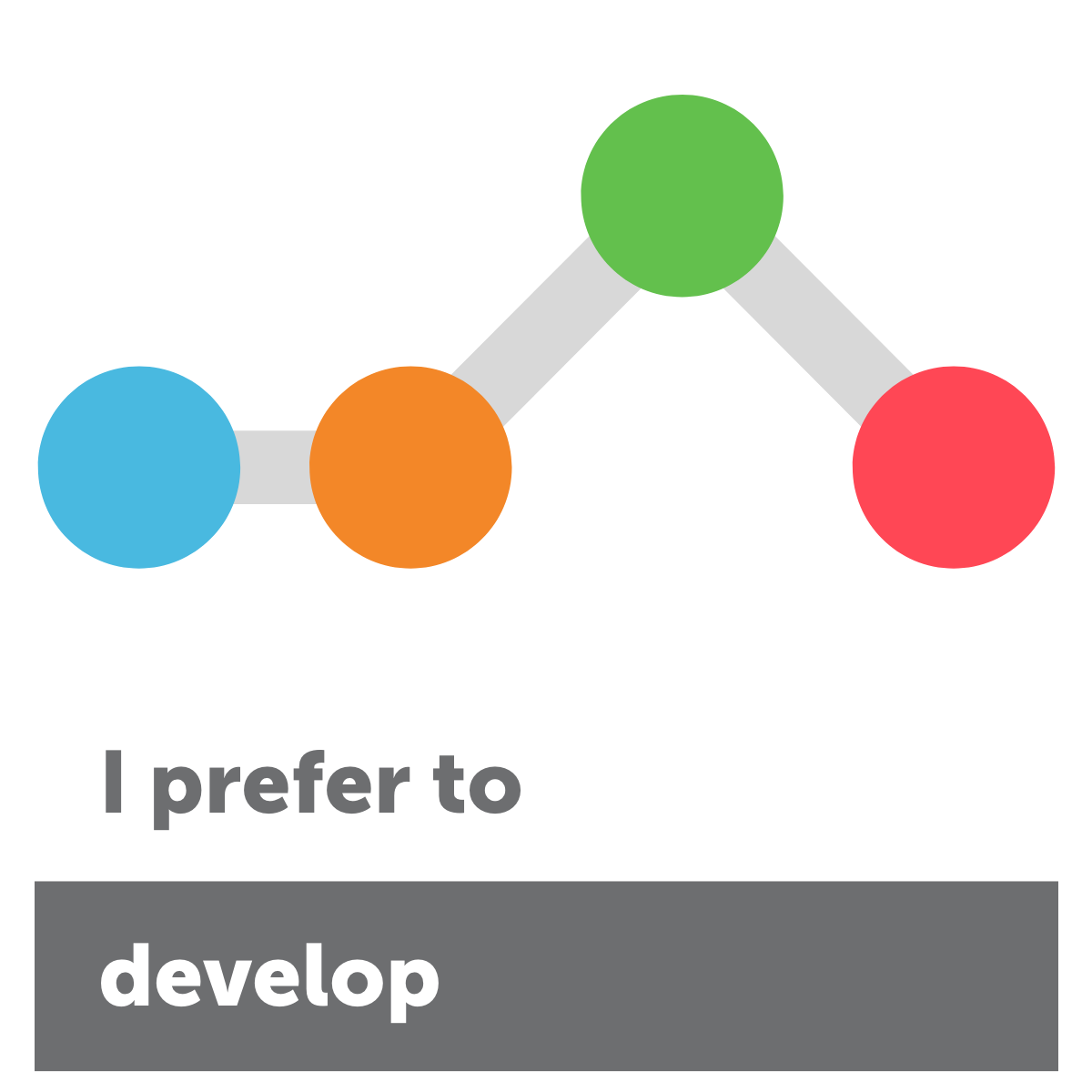 Developer | FourSight® Thinking Profile