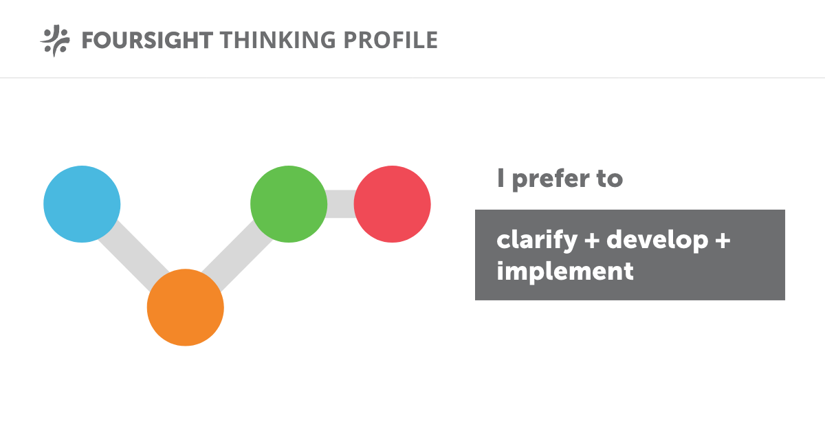 Realist | FourSight® Thinking Profile