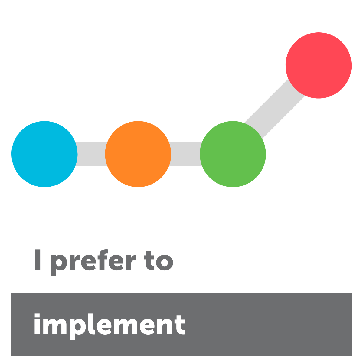 Implementer | FourSight® Thinking Profile